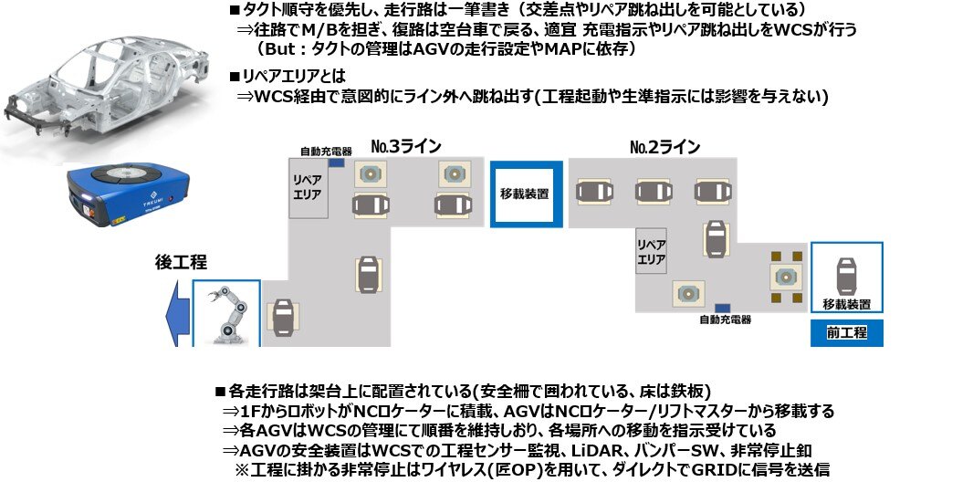 トヨタ系完成車メーカー にて「TiTra G1000」の運用開始